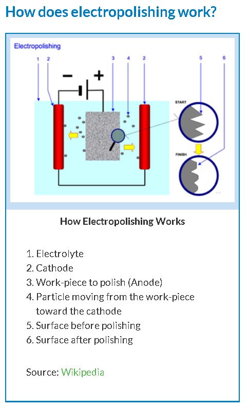 What is ElectroPolishing? - Indonesia's Investment Casting Foundry ...